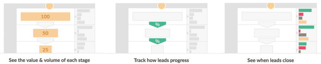 Introducing Nutshell Pro | Nutshell blog